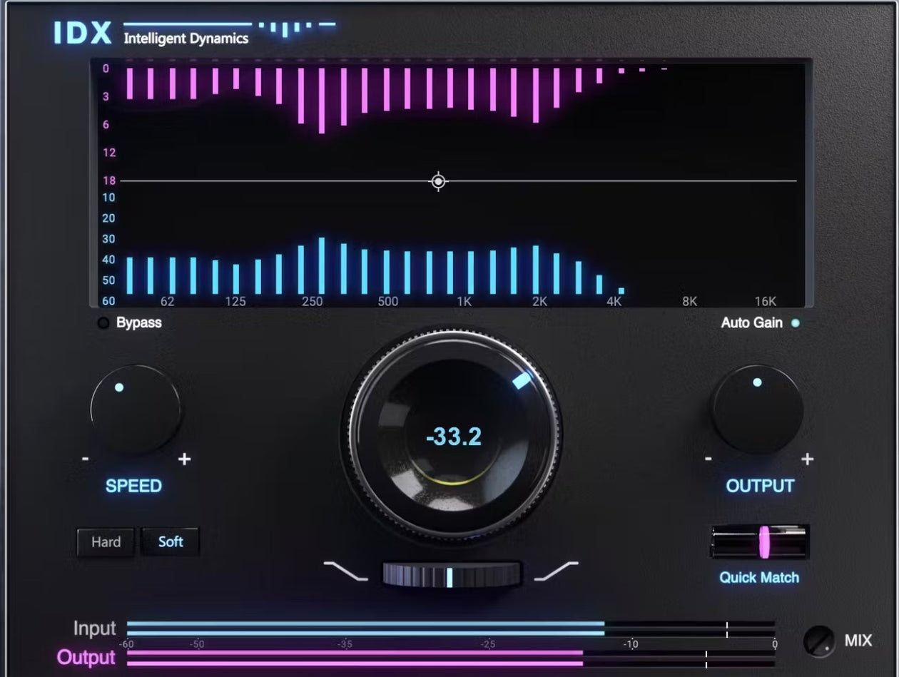 Waves — Music SA - Plugins de Áudio e Equipamentos Musicais